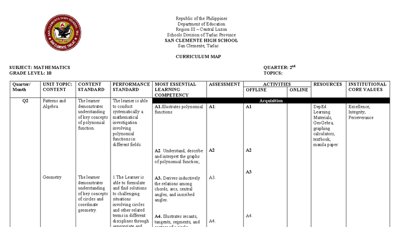 Curriculum Map: Math 10 Q2 - Polynomial Functions & Geometry - Studocu