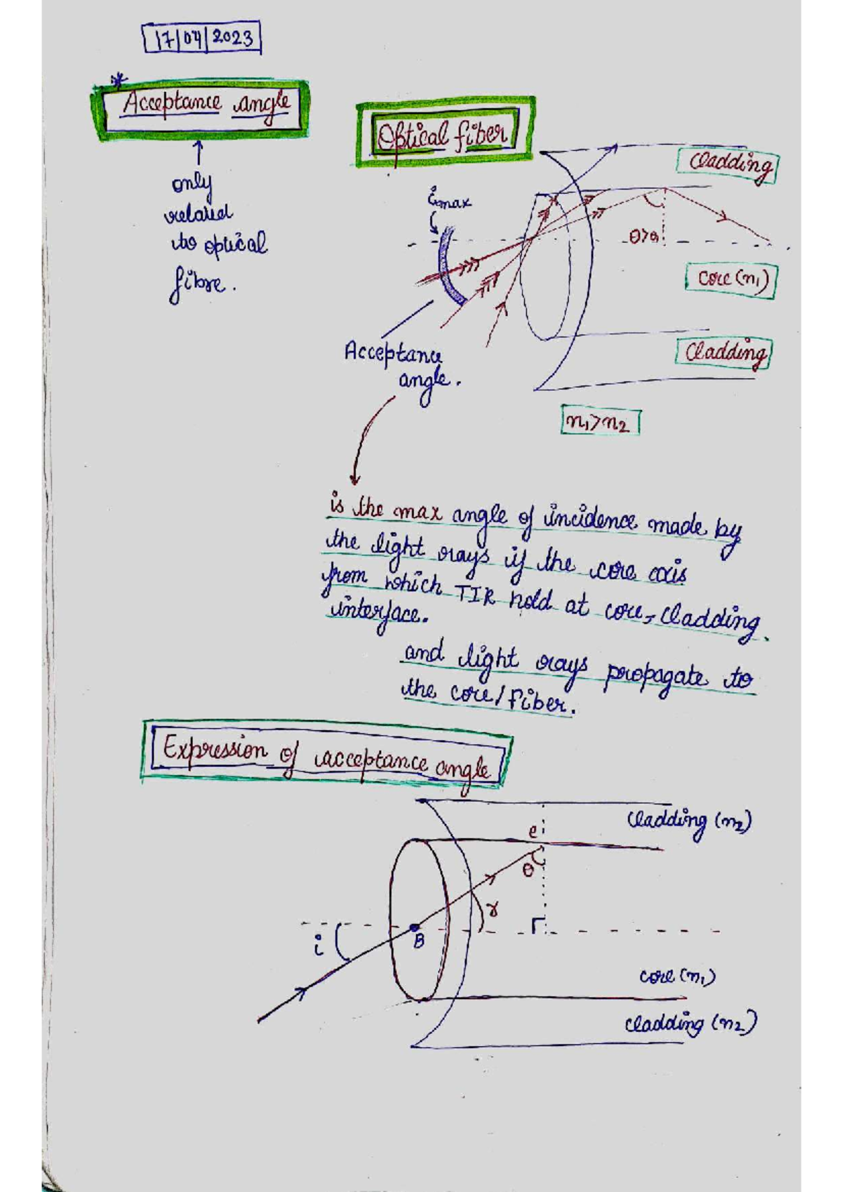 Physics Unit-4 Final Exam Notes: Fiber Optics and Lasers - Studocu