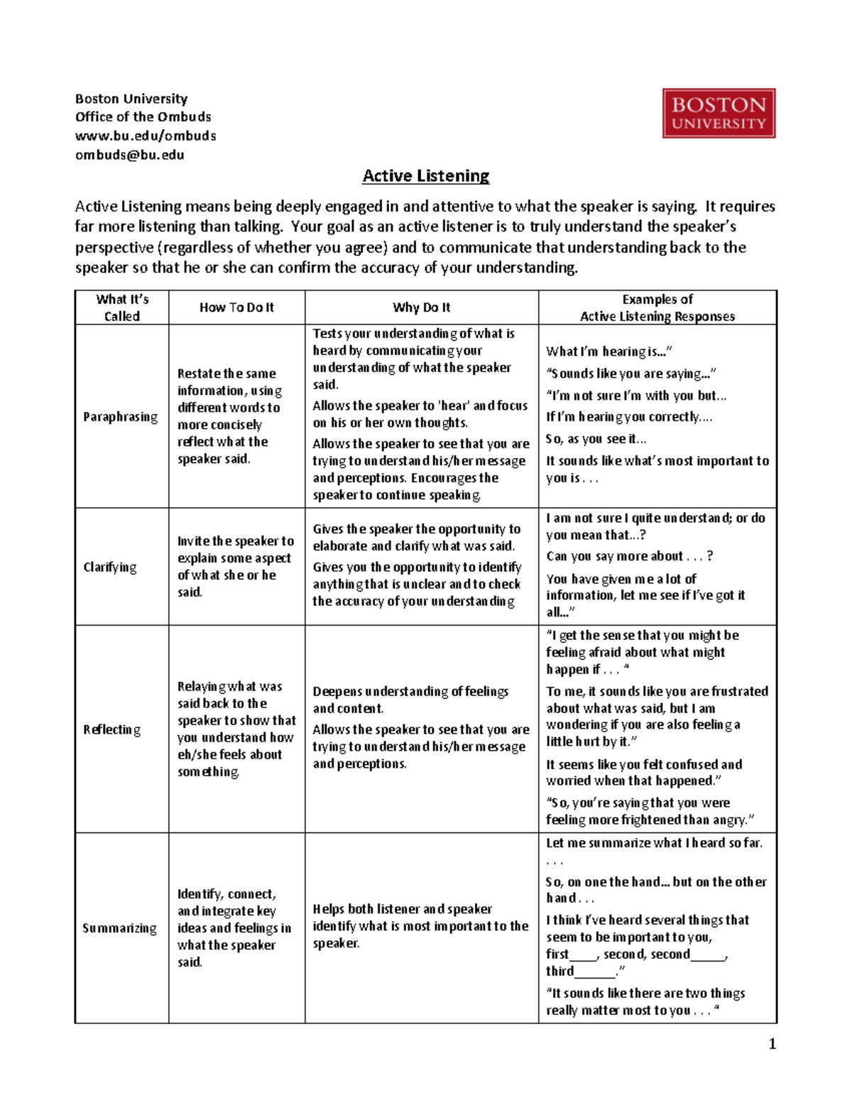 Active Listening Techniques - Boston University Handout - Studocu