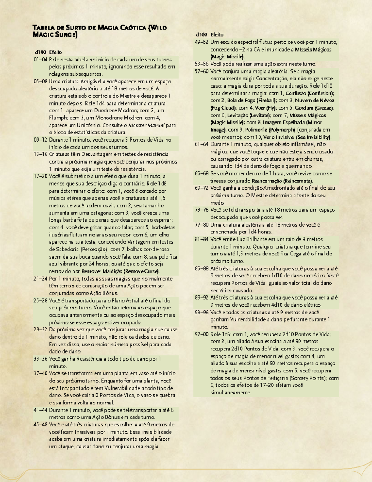 Tabela Magia Selvagem Feiticeiro - Tabela de Surto de Magia Caótica ...