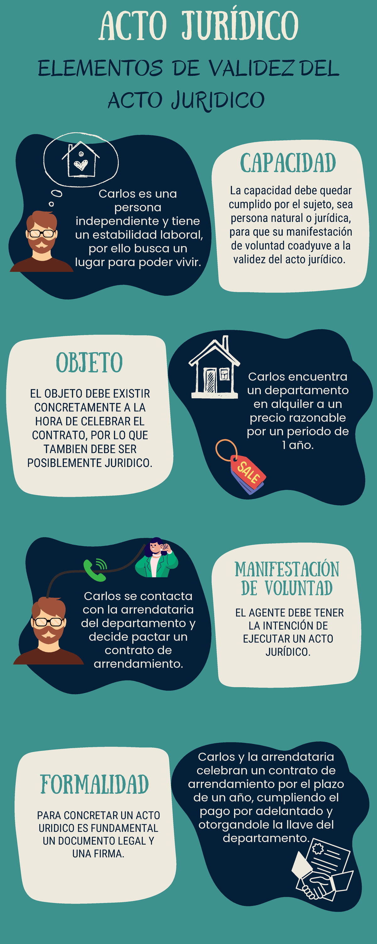 Elementos de Validez en el Acto Jurídico - Infografía - Studocu
