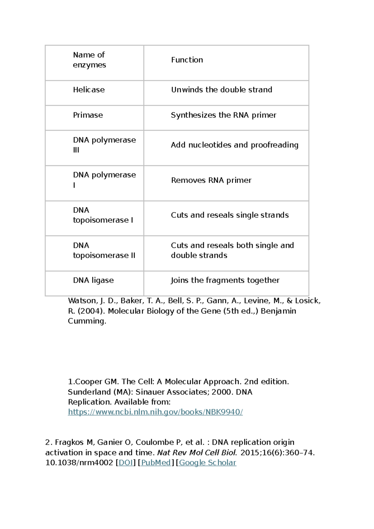 Enzymes In DNA Replication: RDNA Notes and Functions - Studocu