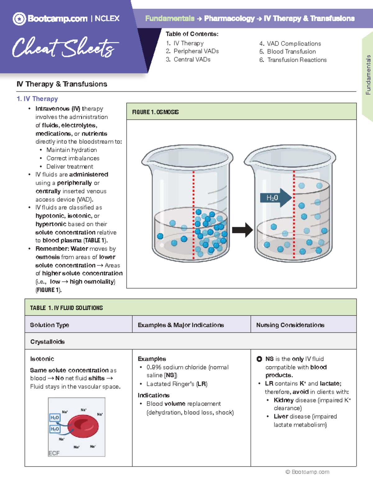 IV Therapy & Transfusions Cheat Sheet: VAD Complications & Reactions ...