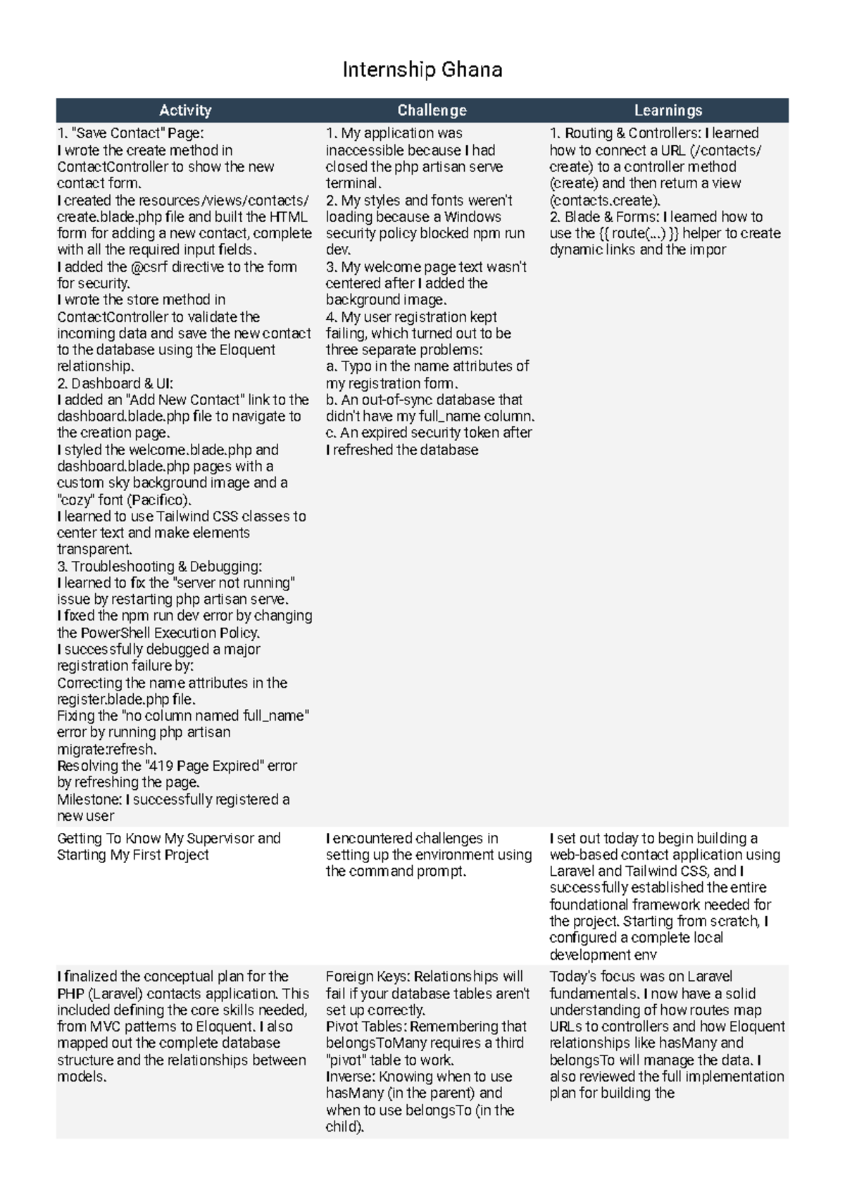 Internship Ghana - Activity Challenge Learnings and Development - Studocu