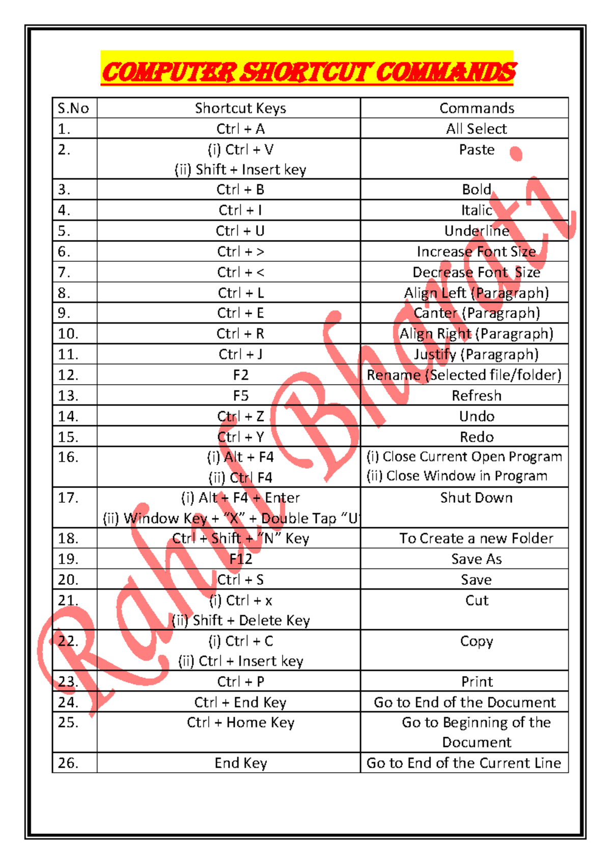 Computer Shortcut Commands Guide - DOC-20230423-WA0003 - Studocu