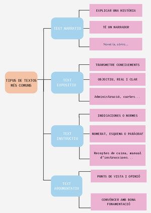 [Solved] Cual es la forma normativa de la supressi de fonemes ...