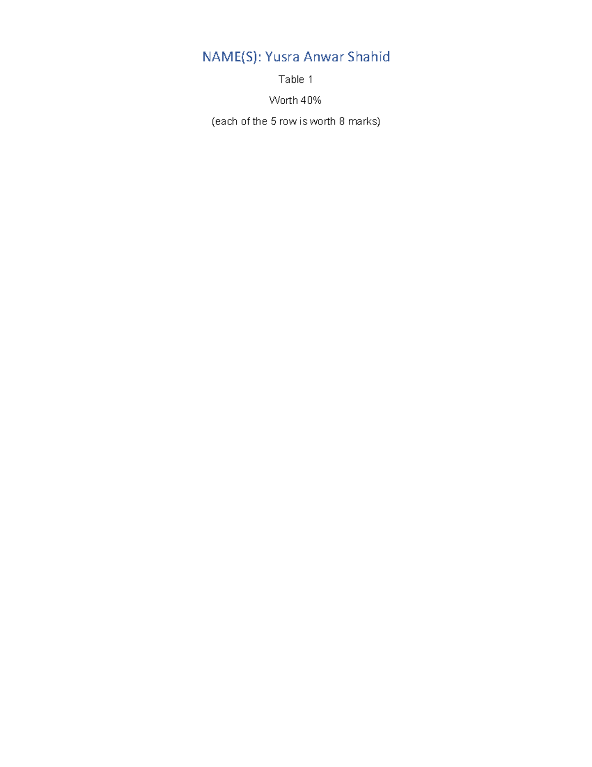 Final Case Study - HR Issues & Recommendations (HRM 101) - Studocu