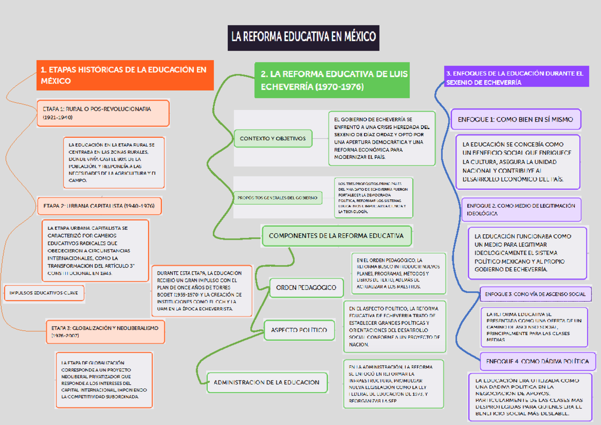 LA REFORMA EDUCATIVA EN MÉXICO: ETAPAS HISTÓRICAS Y ENFOQUES - Studocu