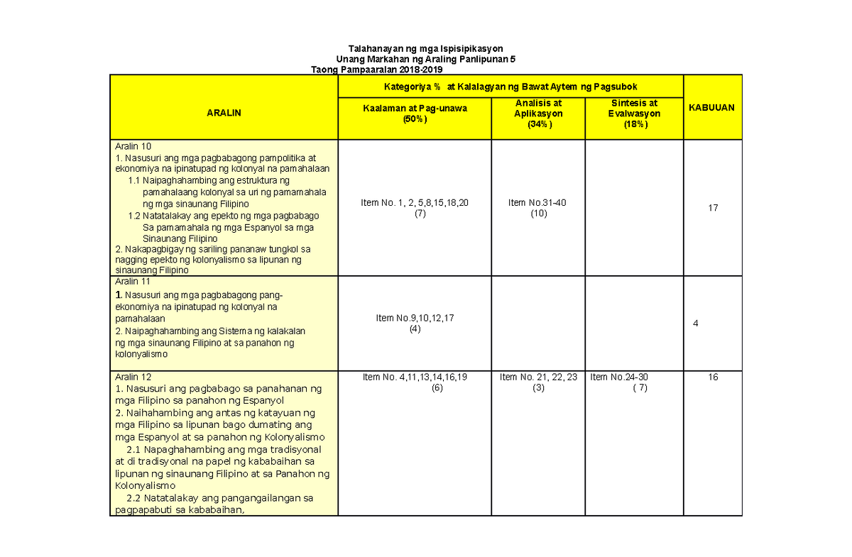 New TOS Araling Panlipunan 3rd Grading Period Breakdown - Studocu