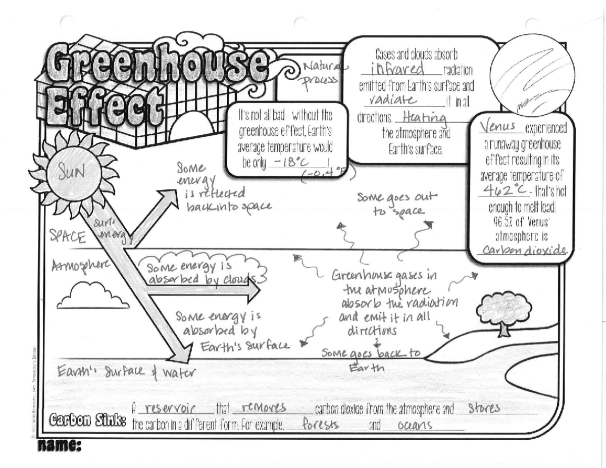 Atmosphere Graphic Notes: Greenhouse Gases & Infrared Radiation - Studocu