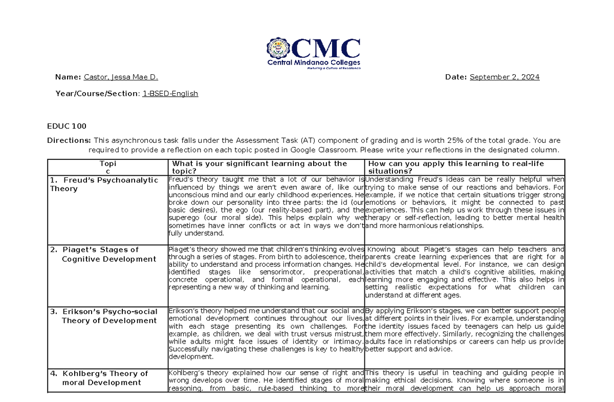 EDUC 100 Castor, Jessa Mae D - Name: Castor, Jessa Mae D. Date ...