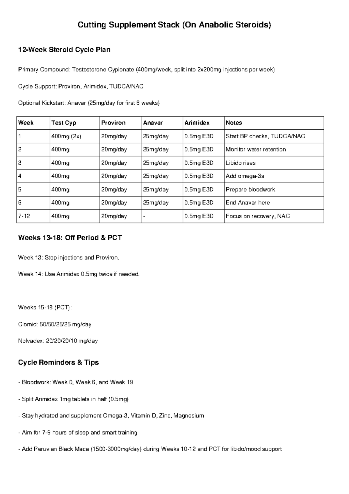 Complete Cycle & Supplement Guide (Testosterone Cypionate) - Studocu