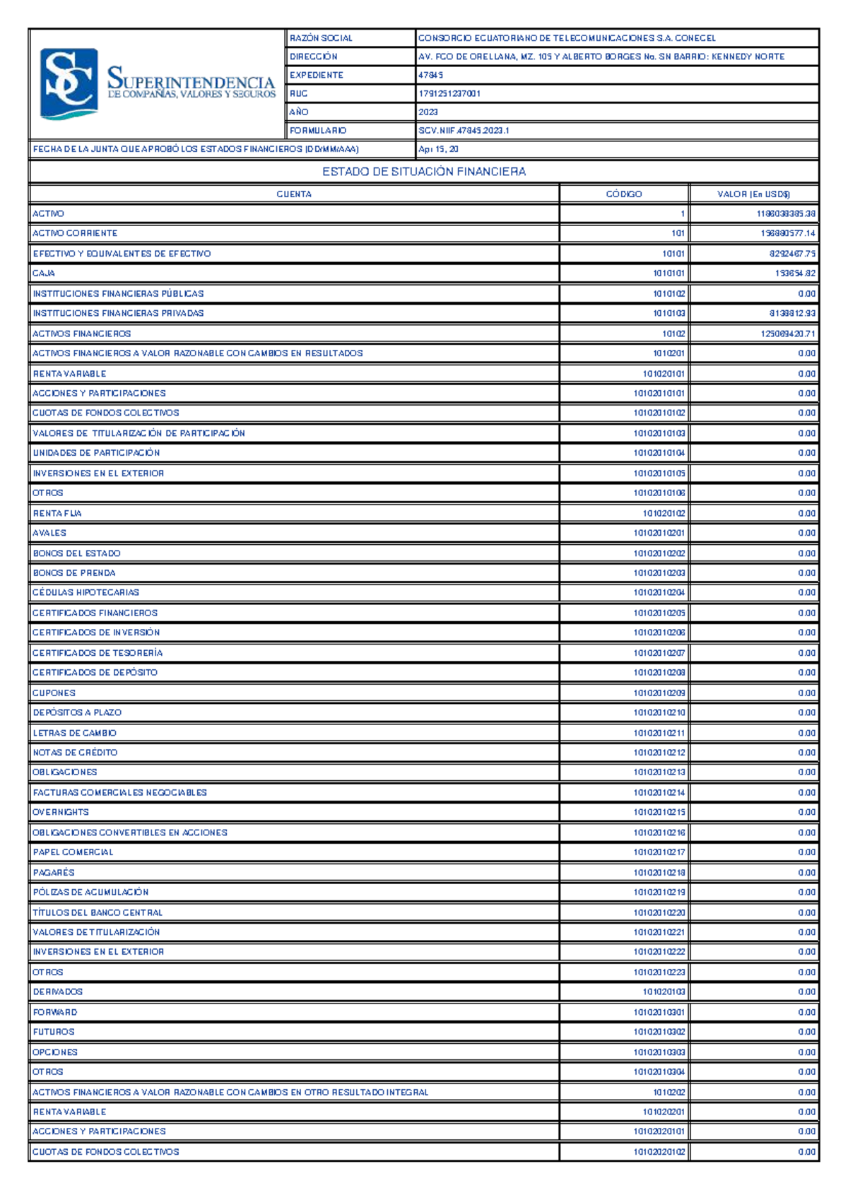 Estado Financiero 2023 de CONECEL - Consorcio Ecuatoriano de ...
