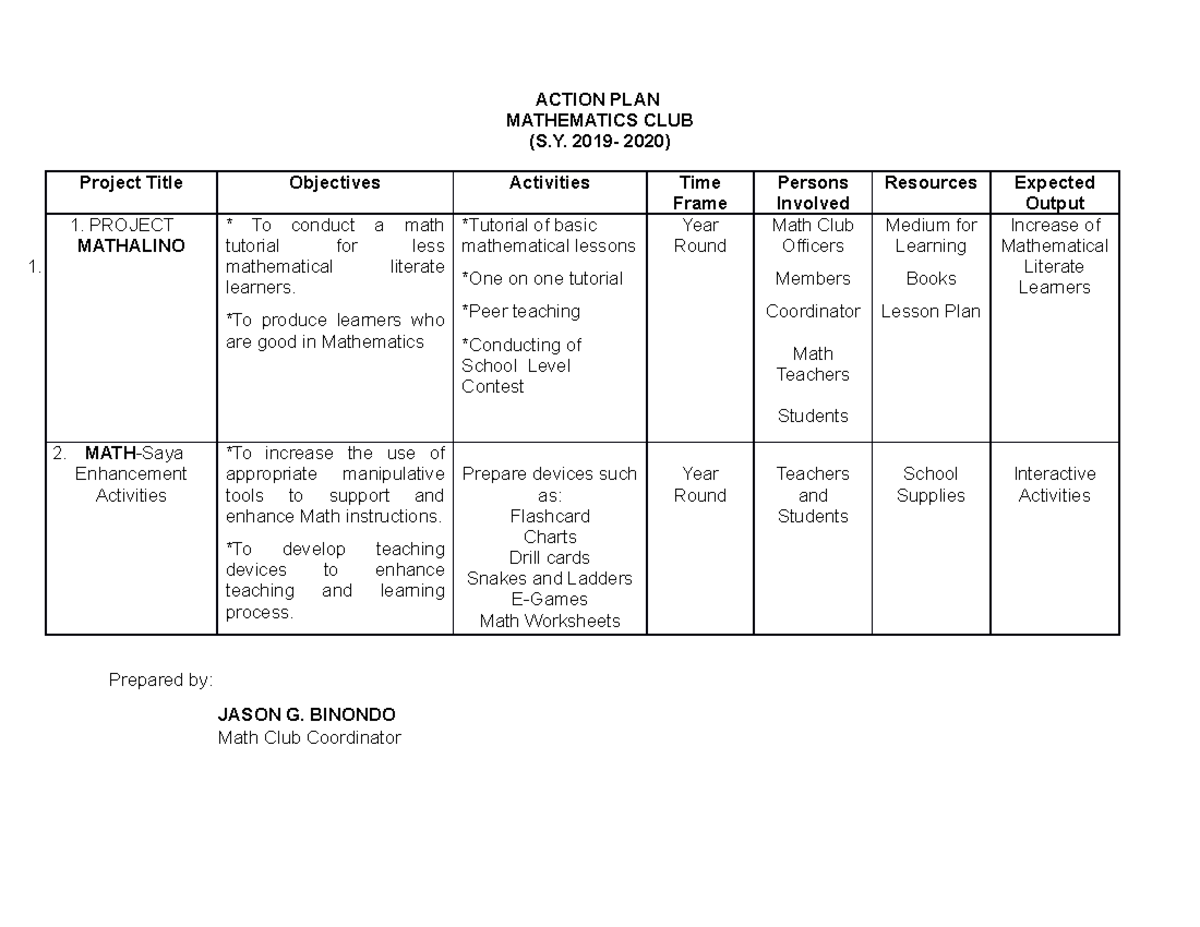 Action Plan for Math Club - ACTION PLAN MATHEMATICS CLUB (S. 2019- 2020 ...