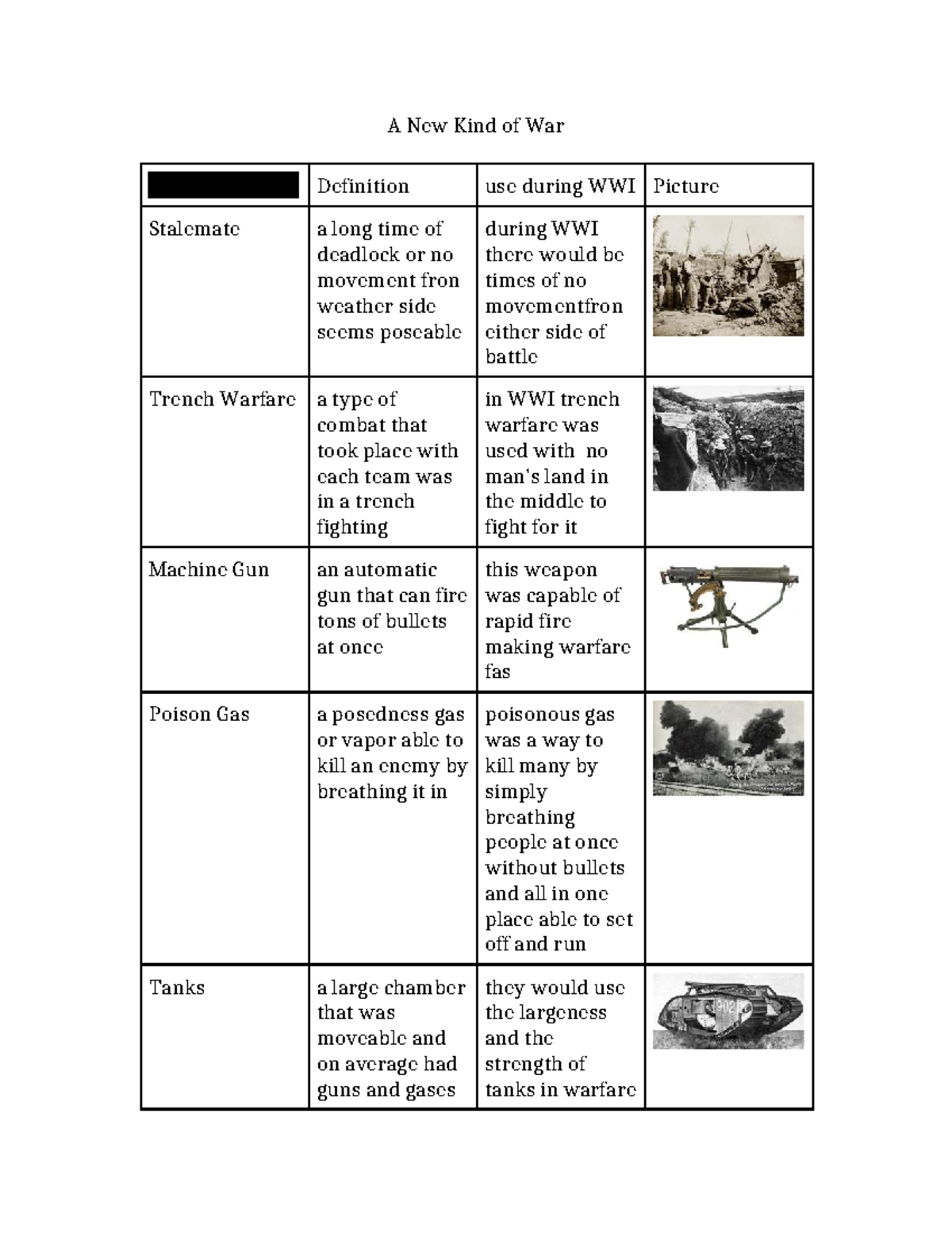 Copy of A New Kind of War - notes in how thing were used in the war - A ...