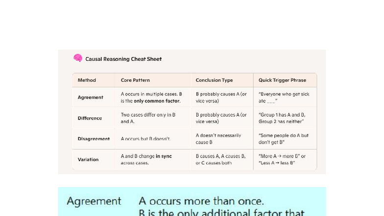 GEX notes logicola - . Causal Reasoning Cheat Sheet Method Agreement ...
