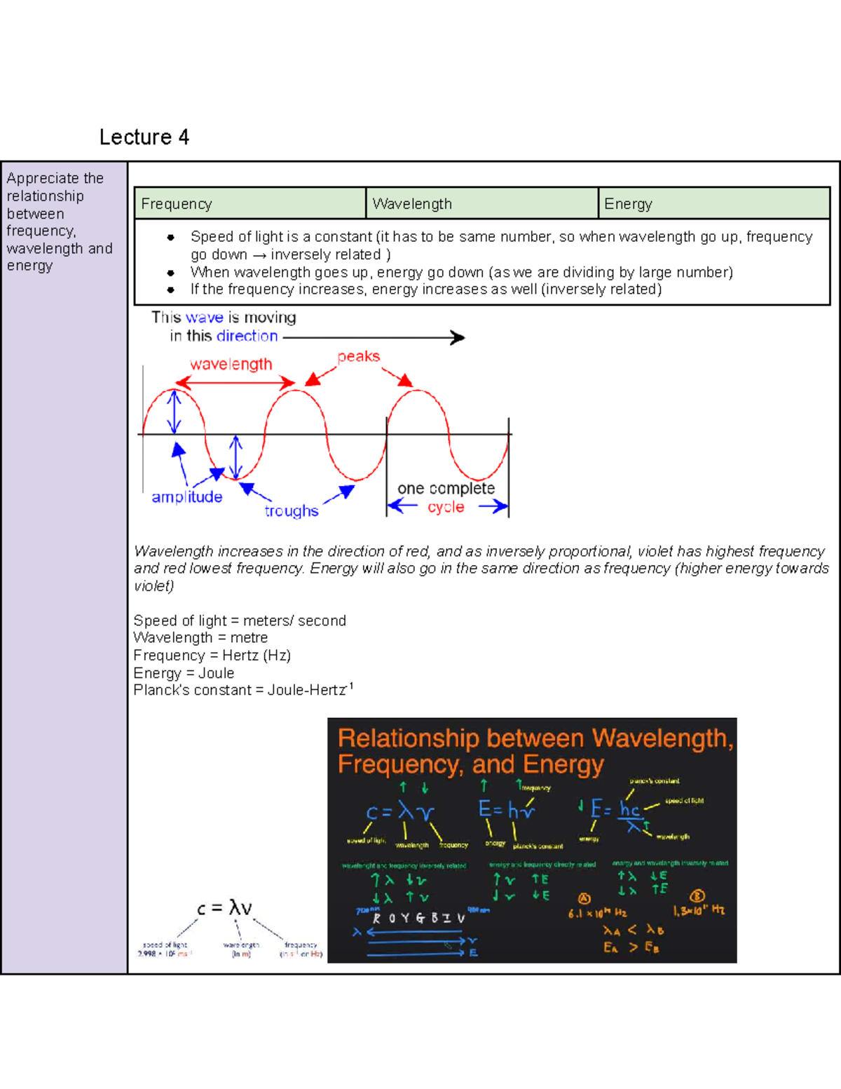 Week 2 Chemistry Lecture Notes: Understanding Light and Atomic ...