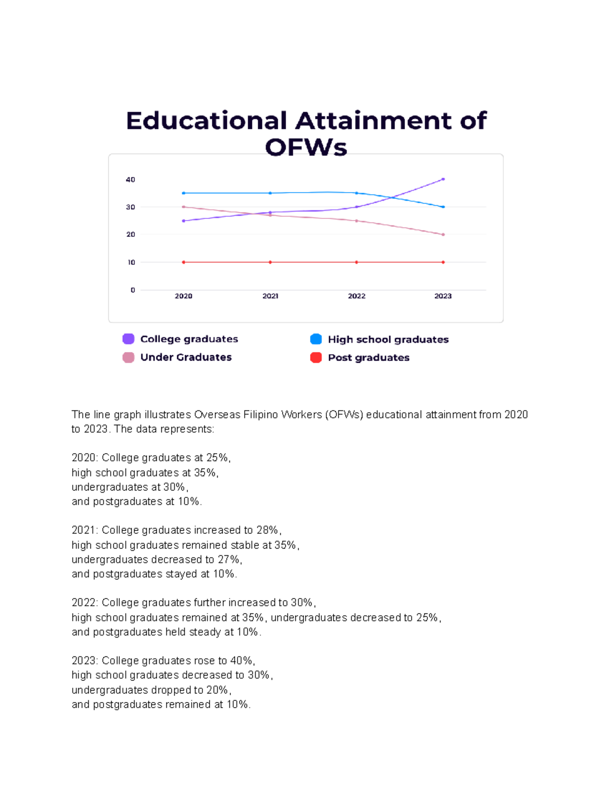 OFW Education Trends & Occupation Stats (2020-2024) Analysis - Studocu