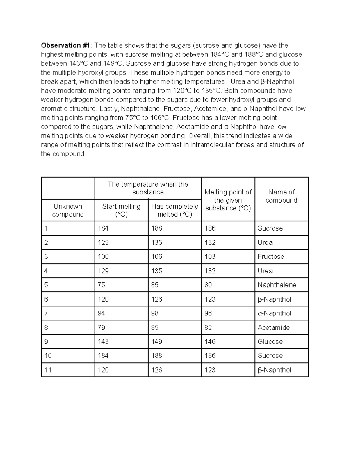 Organic Chemistry Melting Point Organic Molecules Lab (Aryan ...
