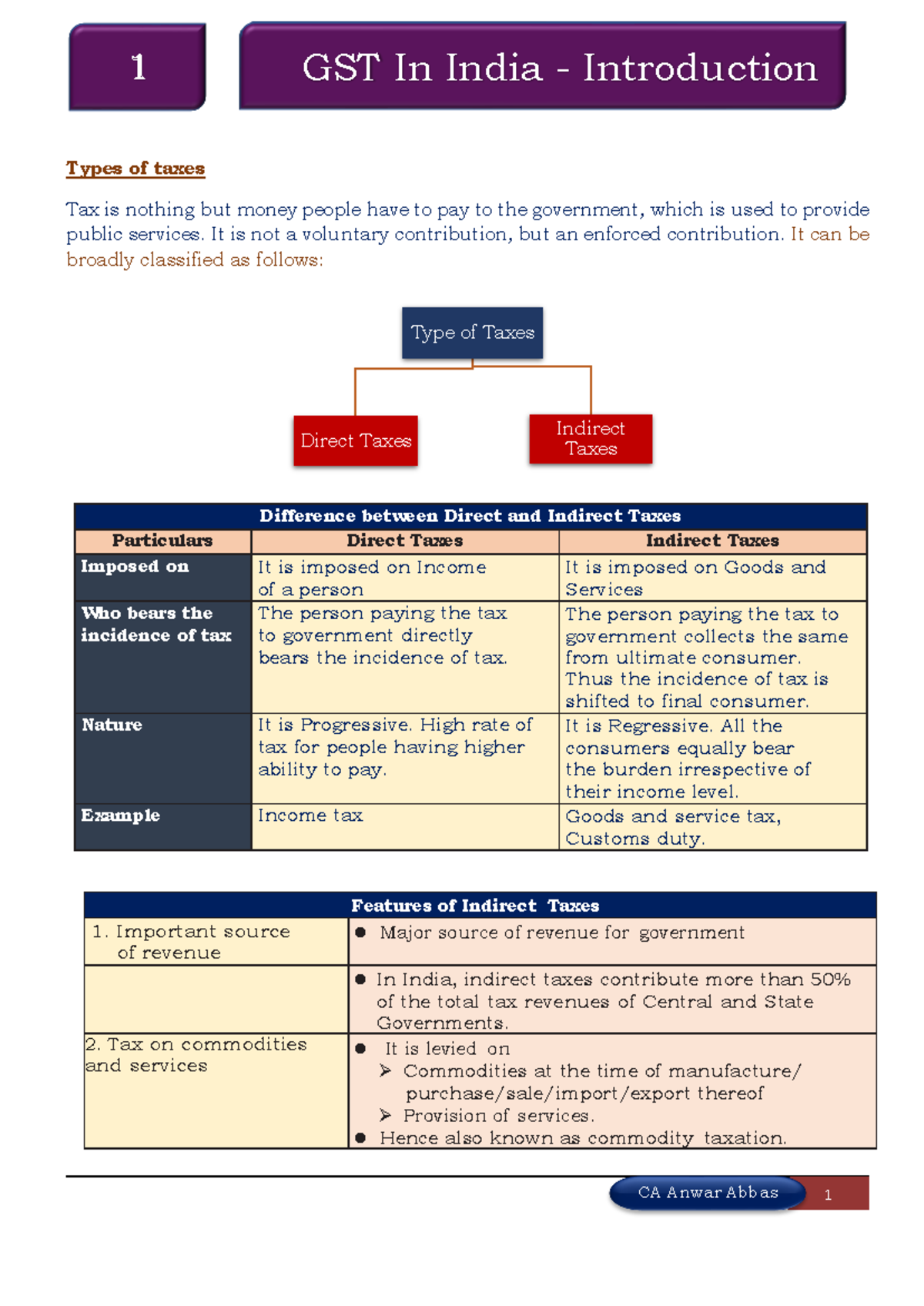 Chapter 1: Understanding Types of Taxes and GST Principles (Course Code ...