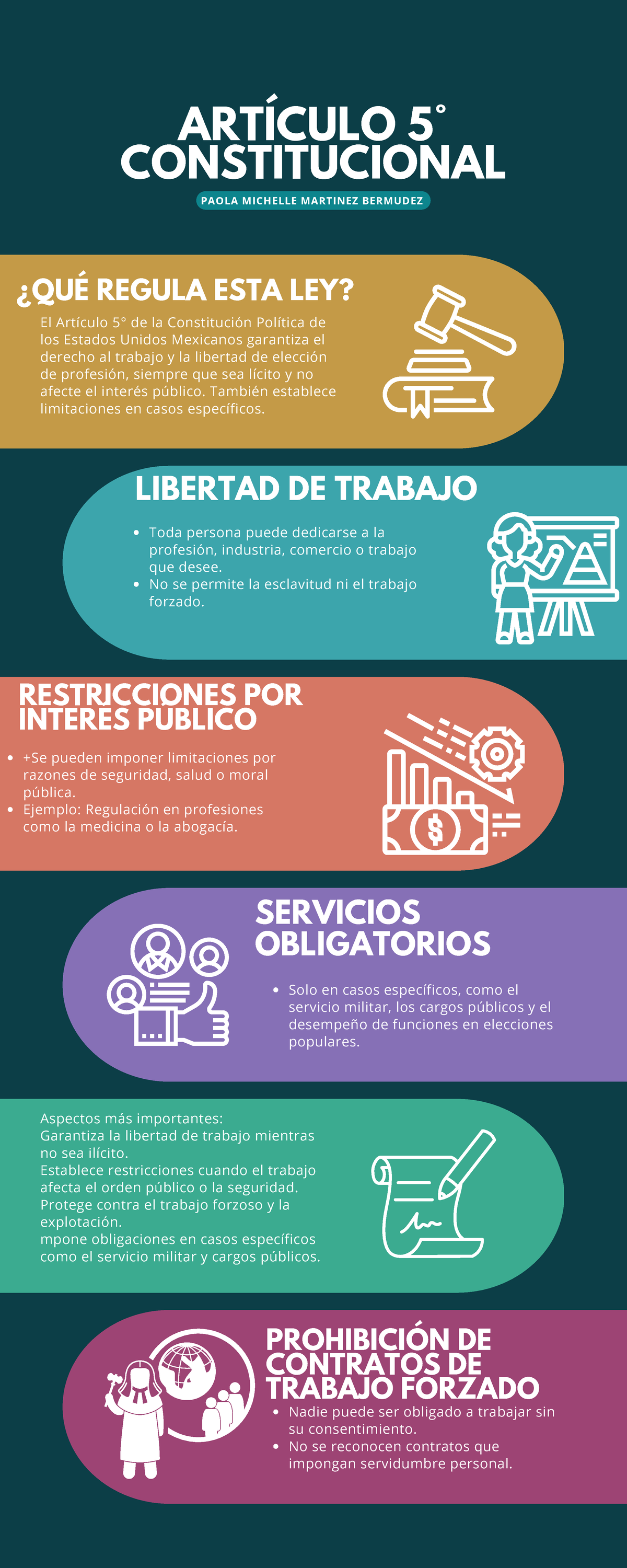 Infografía sobre el Artículo 5° de la Constitución: Libertad de Trabajo ...
