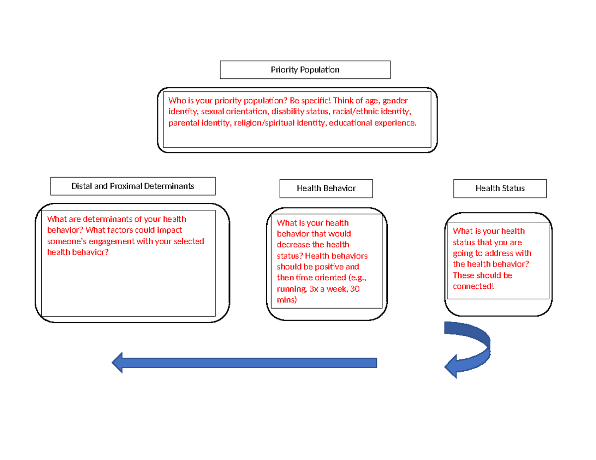 Casual Chain of Health - first worksheet - Distal and Proximal ...
