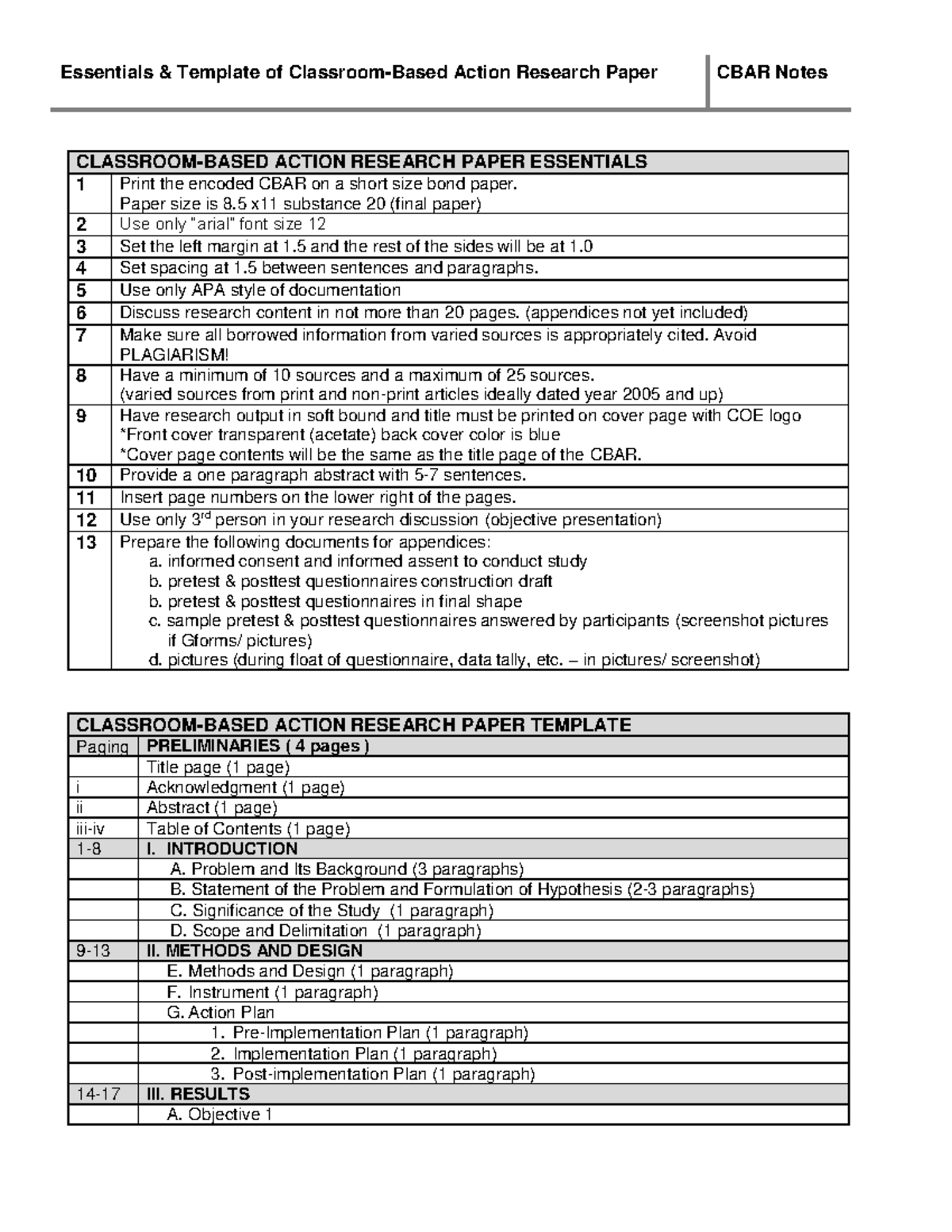 CBAR- Essentials & Template for Classroom-Based Action Research Paper ...