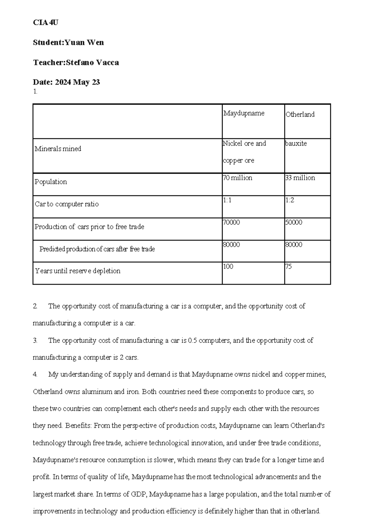 CIA4U report on trade advantages between Maydupname and Otherland - Studocu