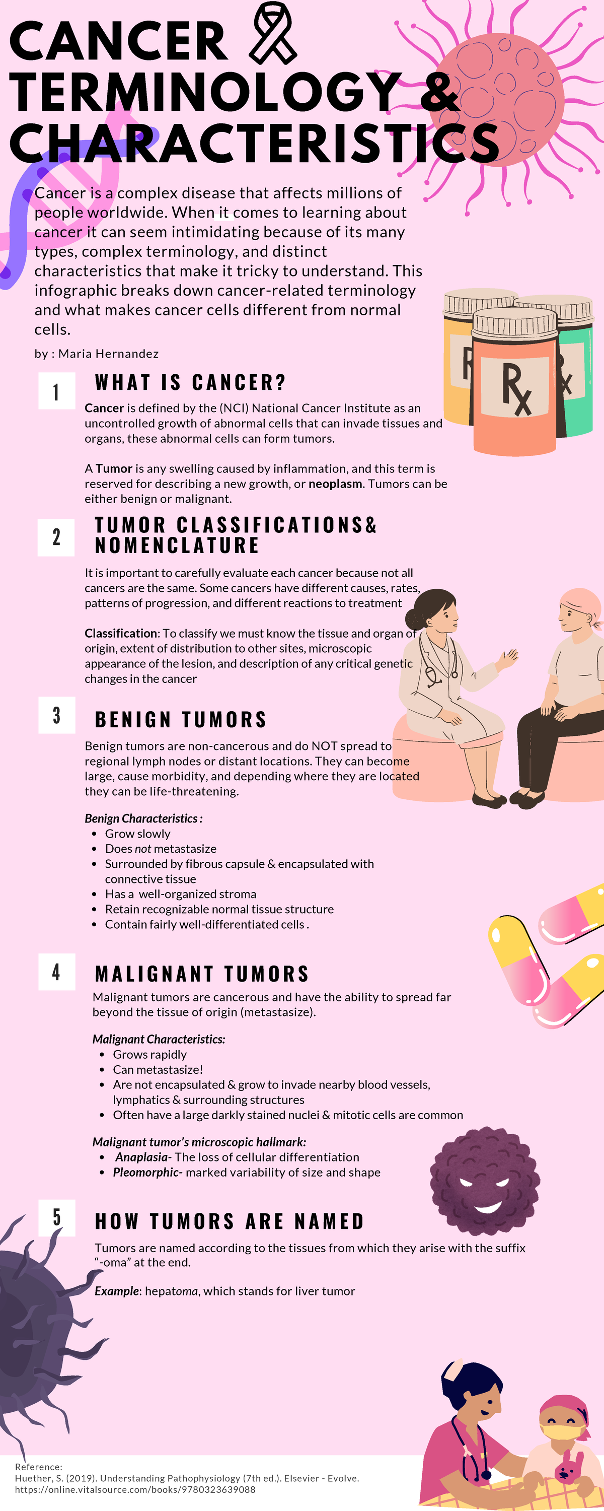 Cancer terminology & characteristics - Reference: Huether, S. (2019 ...