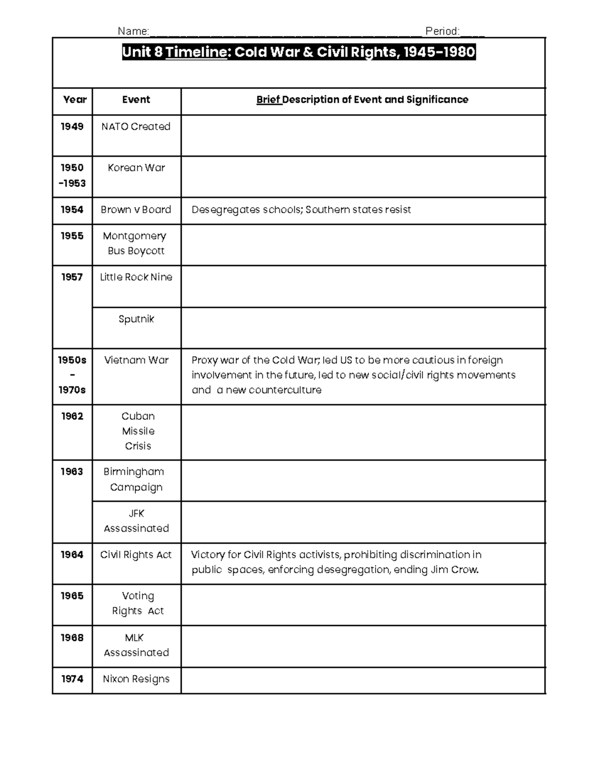 Unit 8 HUB: Cold War & Civil Rights Overview and Key Events - Studocu