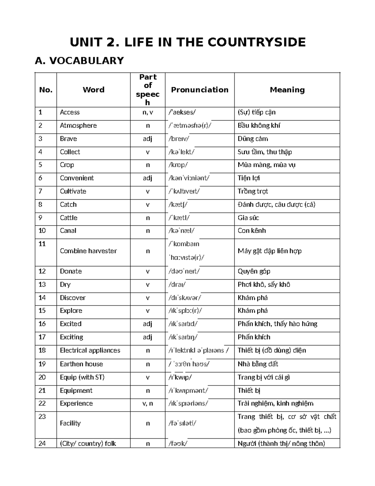 UNIT 2: LIFE IN THE COUNTRYSIDE - Vocabulary & Grammar Exercises - Studocu