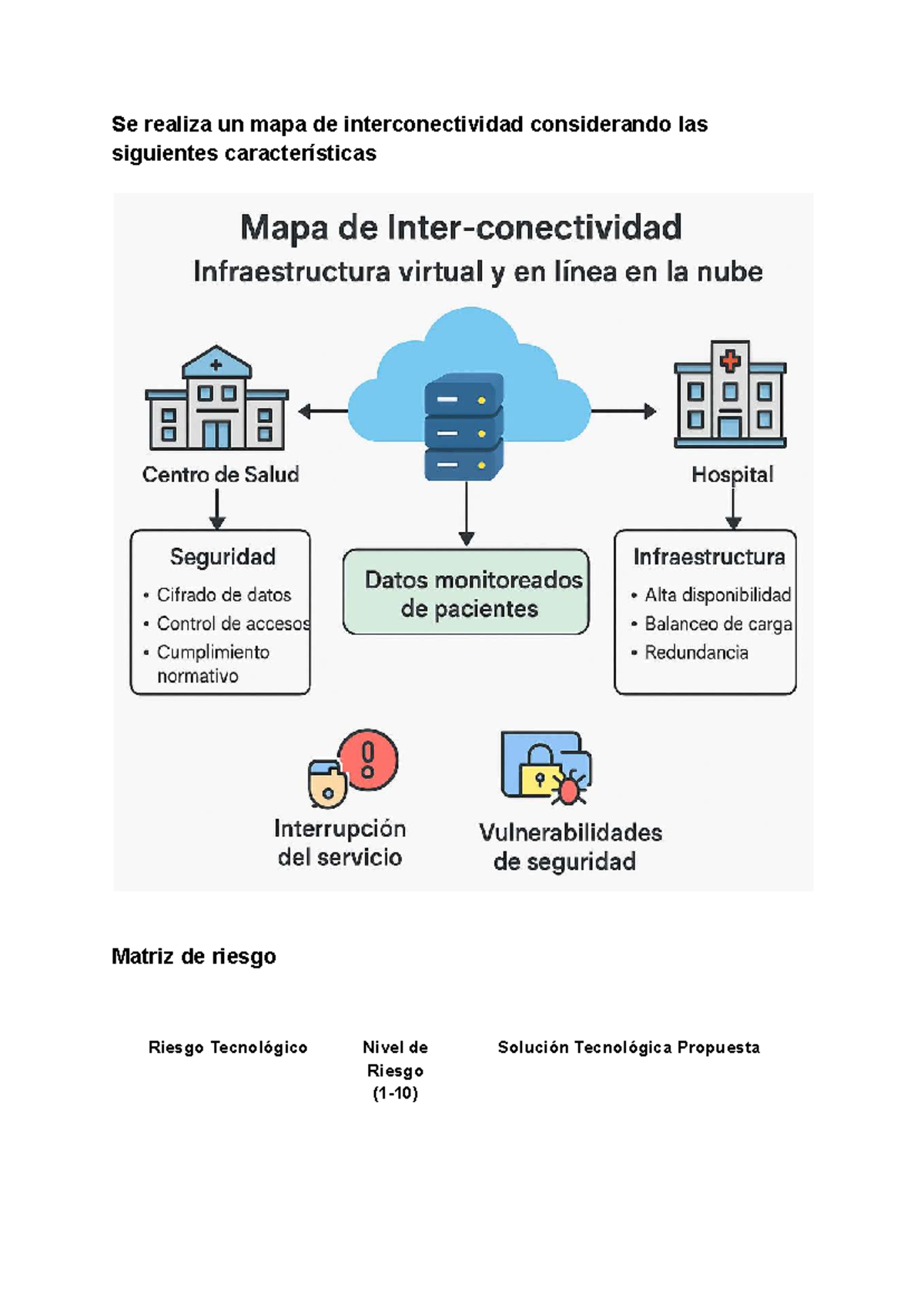 Mapa de Interconectividad y Riesgo Tecnológico: Análisis y Soluciones ...