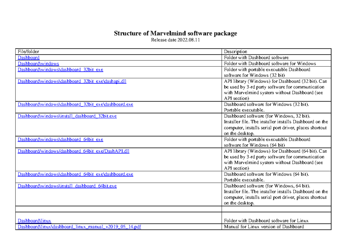Info - max hay - Structure of Marvelmind software package Release date ...