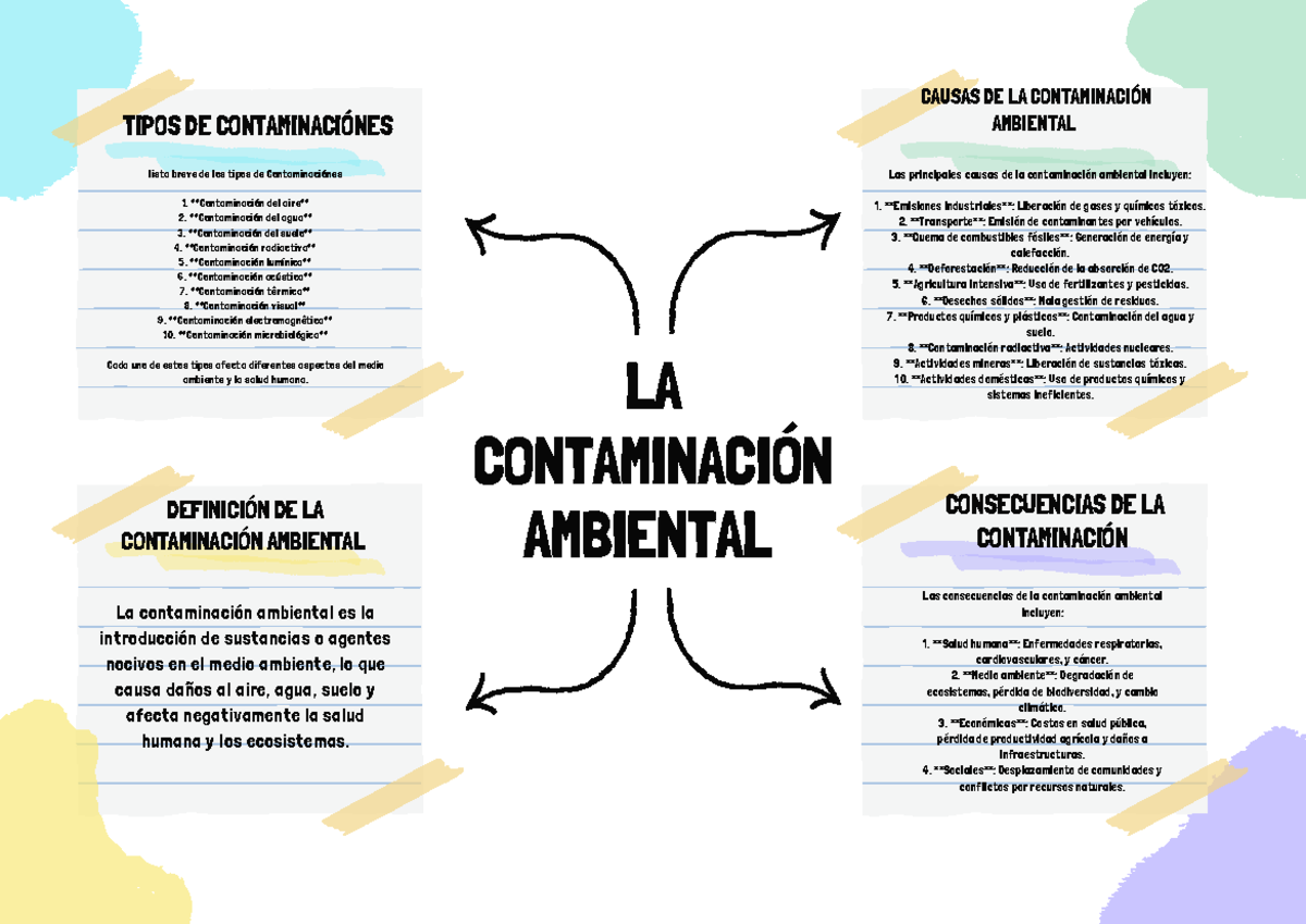 Organizador Gráfico De Idea Principal De Primer Grado Organizador
