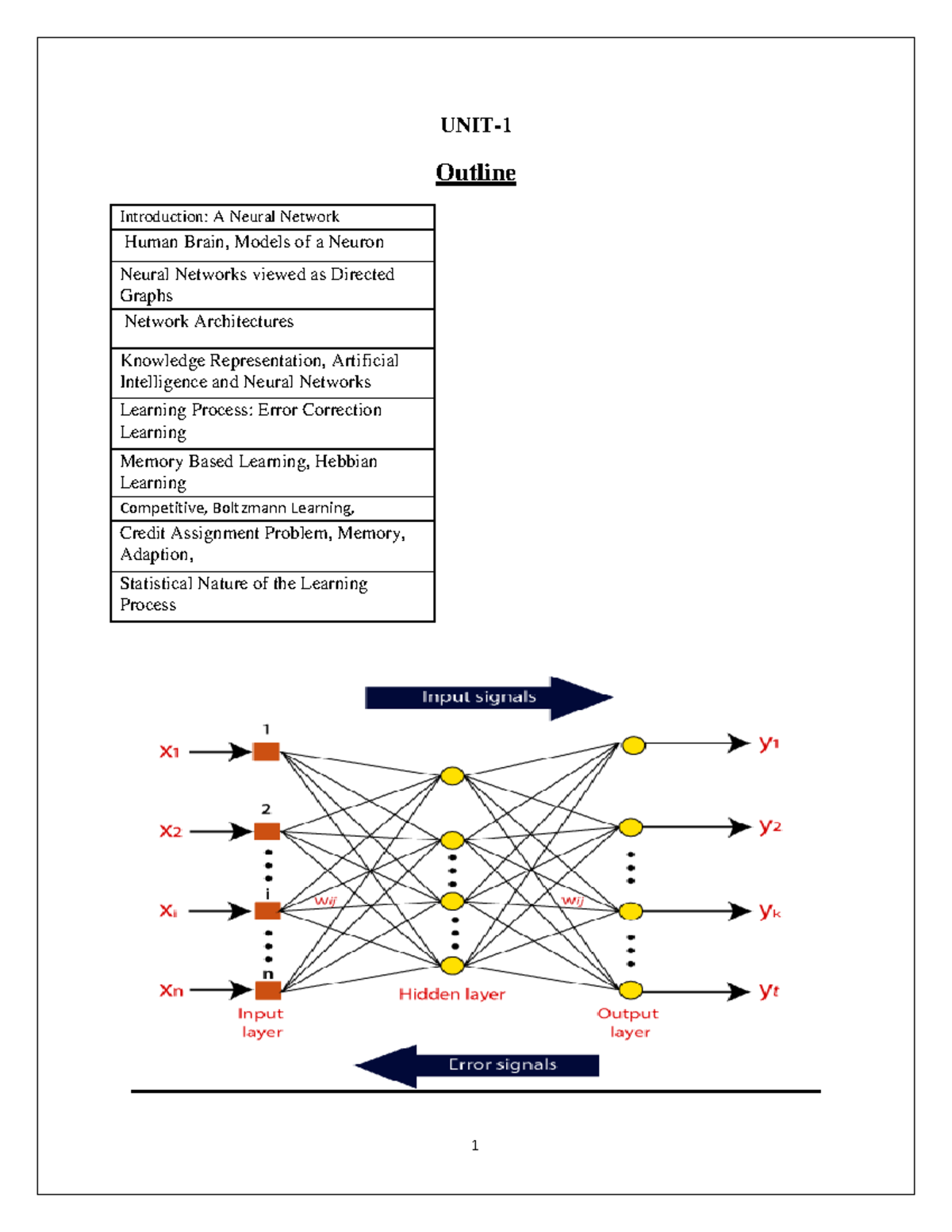 ANN Unit 1: Introduction to Neural Networks and Learning Processes ...