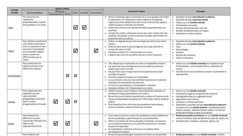 Tableau des Variables Visuelles en Cartographie - Cours de Géographie ...