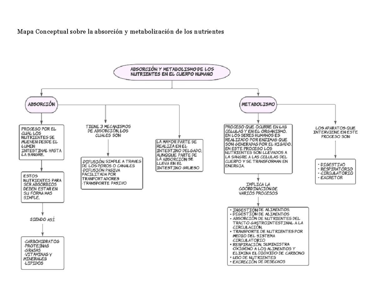 P_92130063_V_3276779_R_68_C_9122 Actividad de Aprendizaje: Evaluación 1 ...