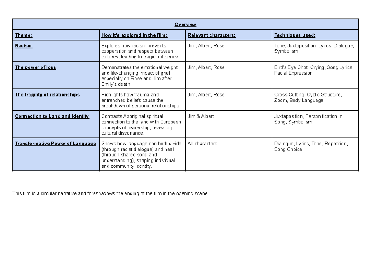 One Night the Moon - Film Quotes & Analysis on Racism and Identity ...
