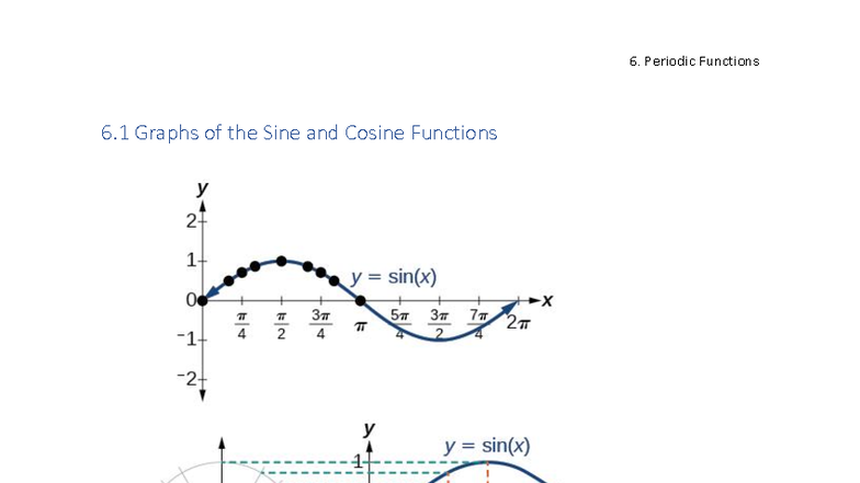 6. Periodic Functions: Sine and Cosine Graphs Notes - Studocu