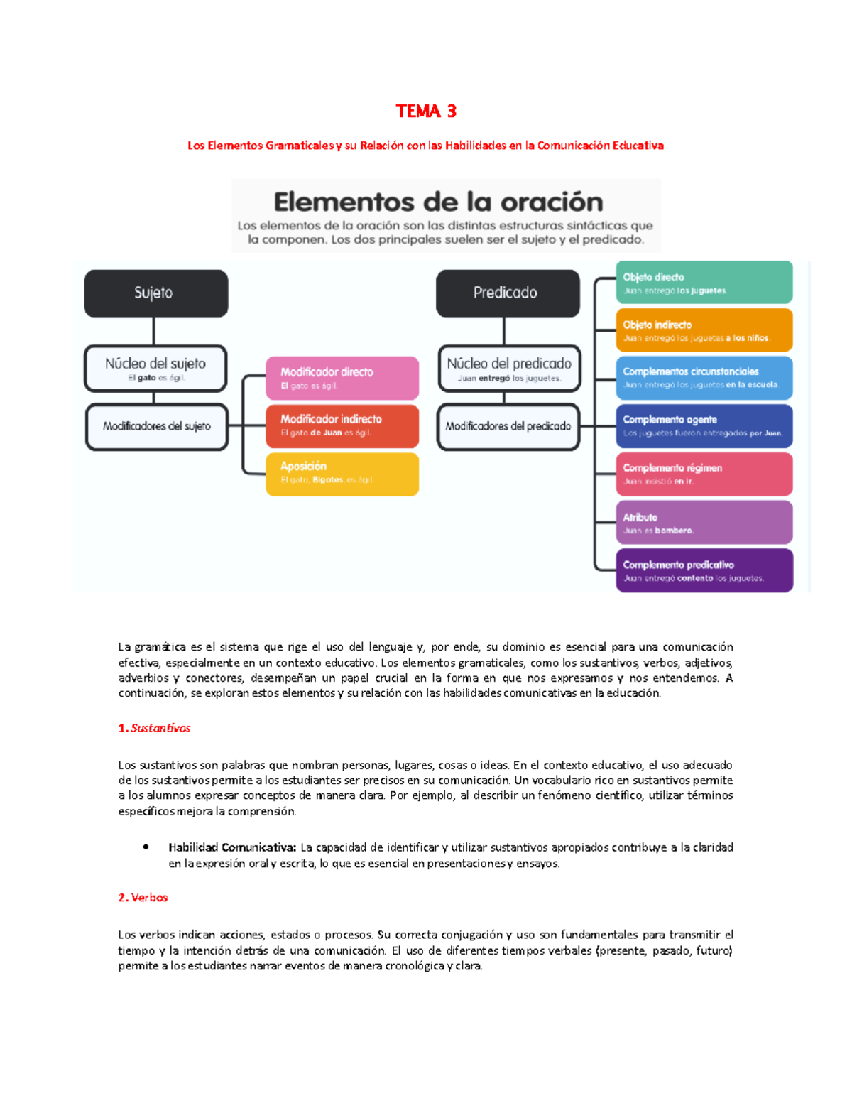 TEMA 3 - Elementos Gramaticales y Habilidades Comunicativas en Educación - Studocu