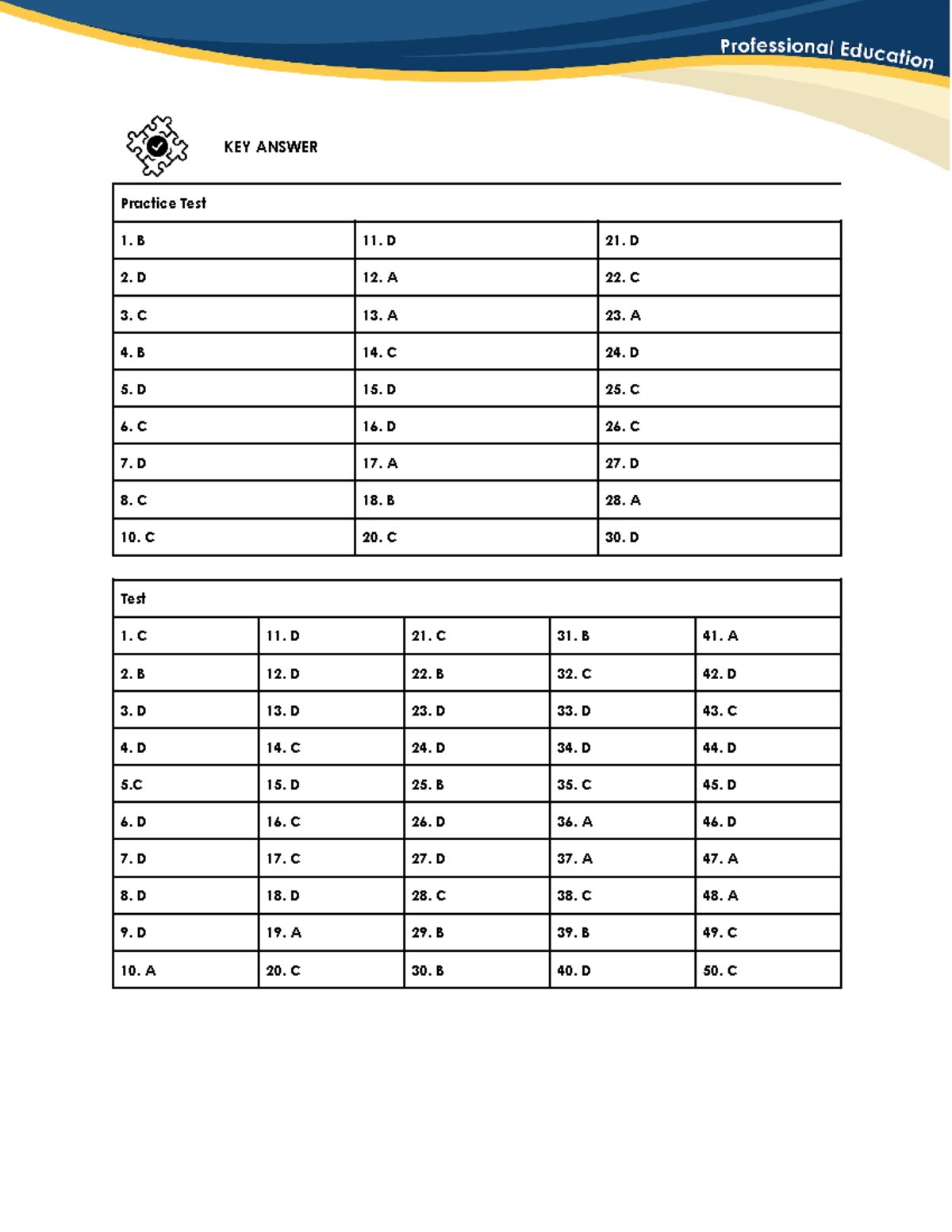 Sample Key Choices - KEY ANSWER Practice Test 1. B 11. D 21. D 2. D 12 ...