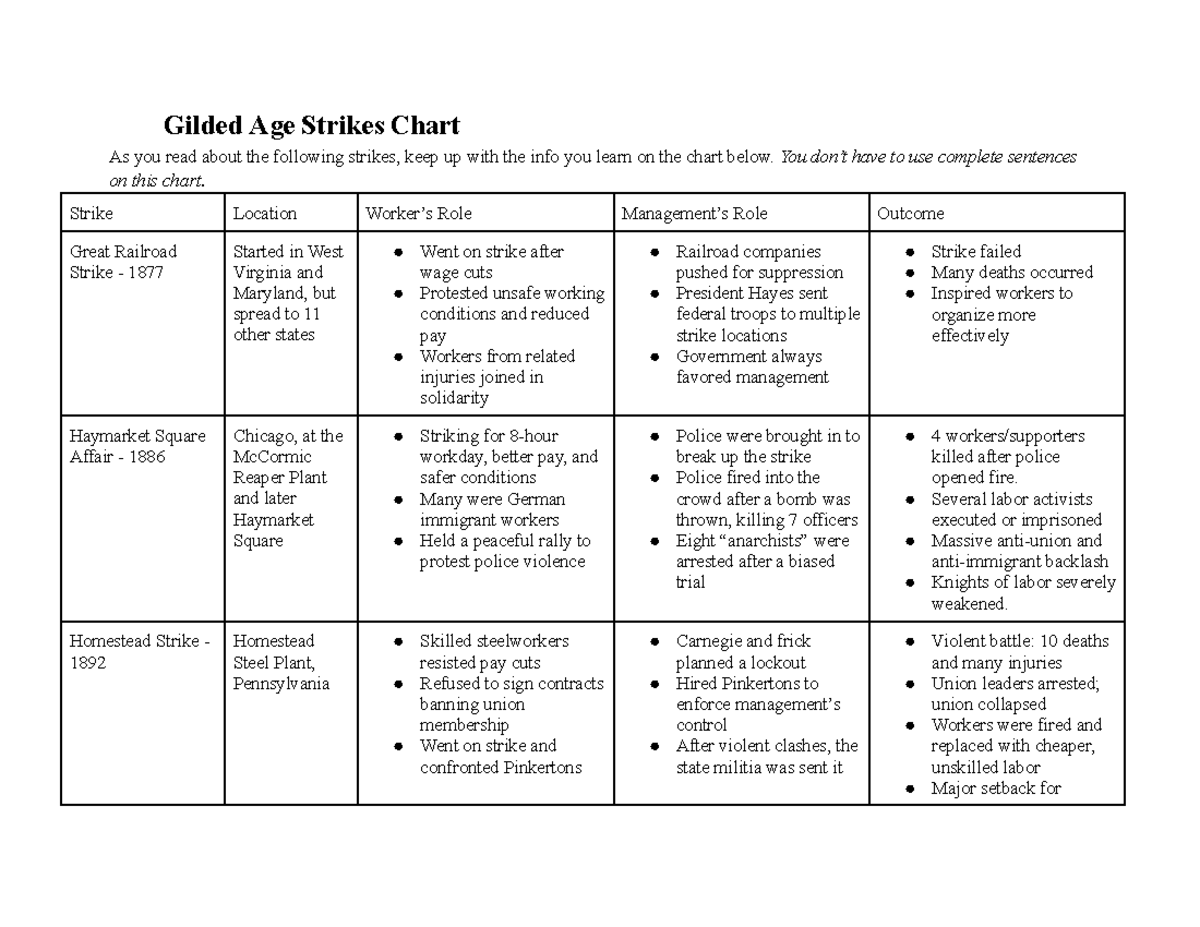 Gilded Age Strikes Overview & Critical Reflection Questions - Studocu
