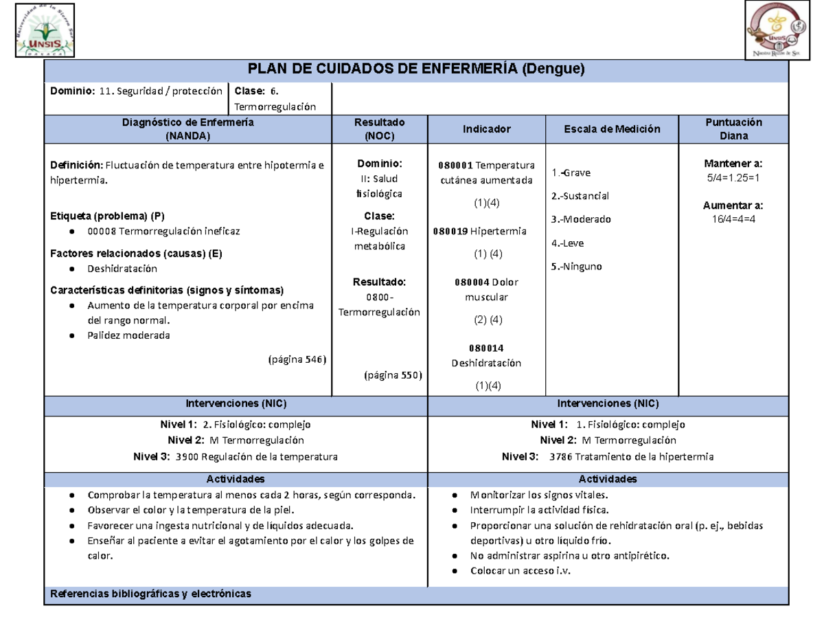 Plan de Cuidado: Termorregulación Ineficaz en Dengue - Clase 6 - Studocu