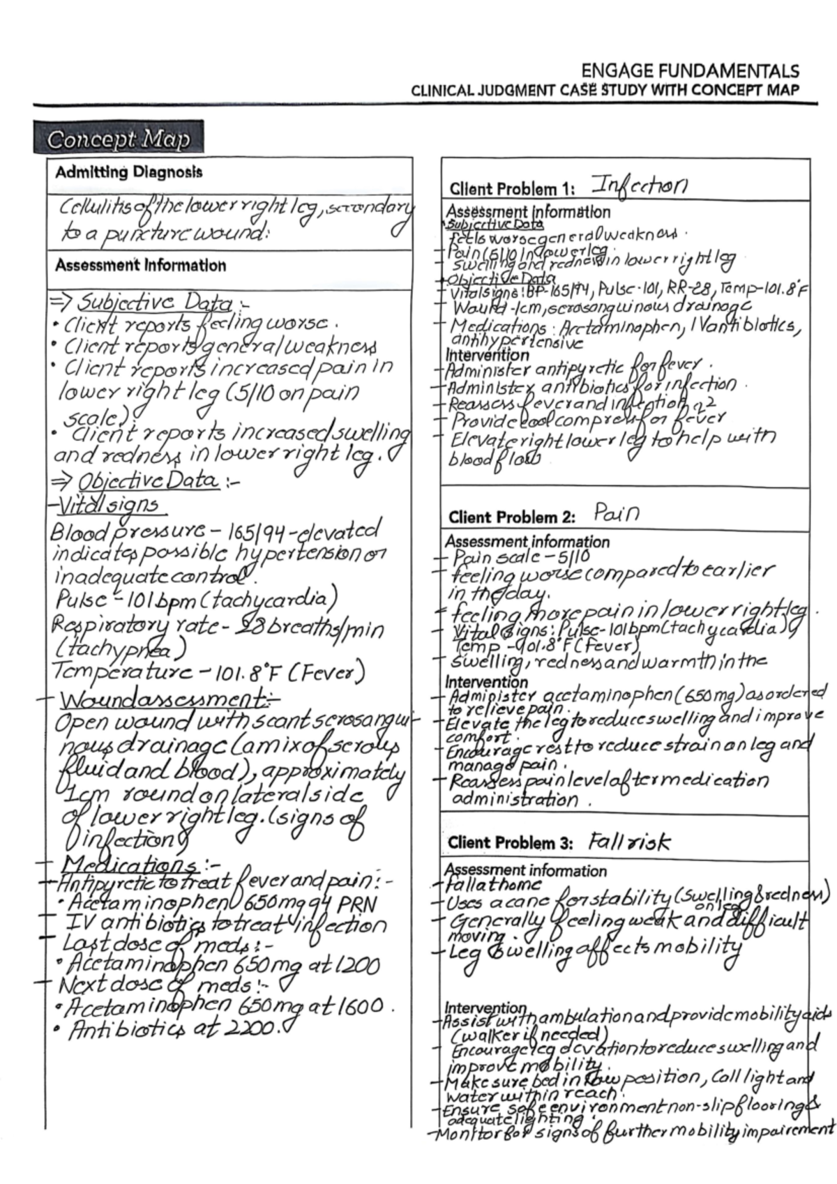 Infection - Concept map - ENGAGE FUNDAMENTALS CLINICAL JUDGMENT CASE ...