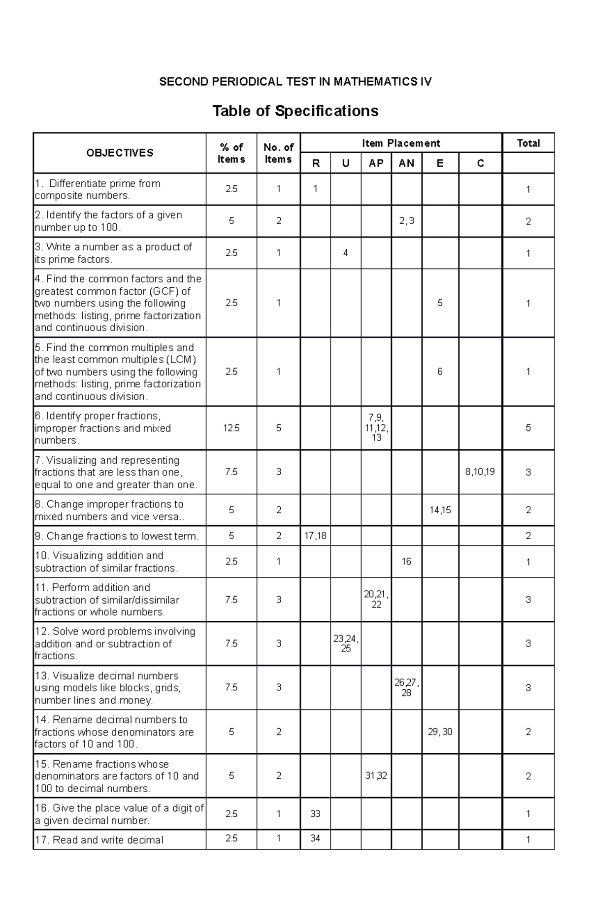 Second Periodical Test in Math IV (Math 6) - Specifications and Sample ...