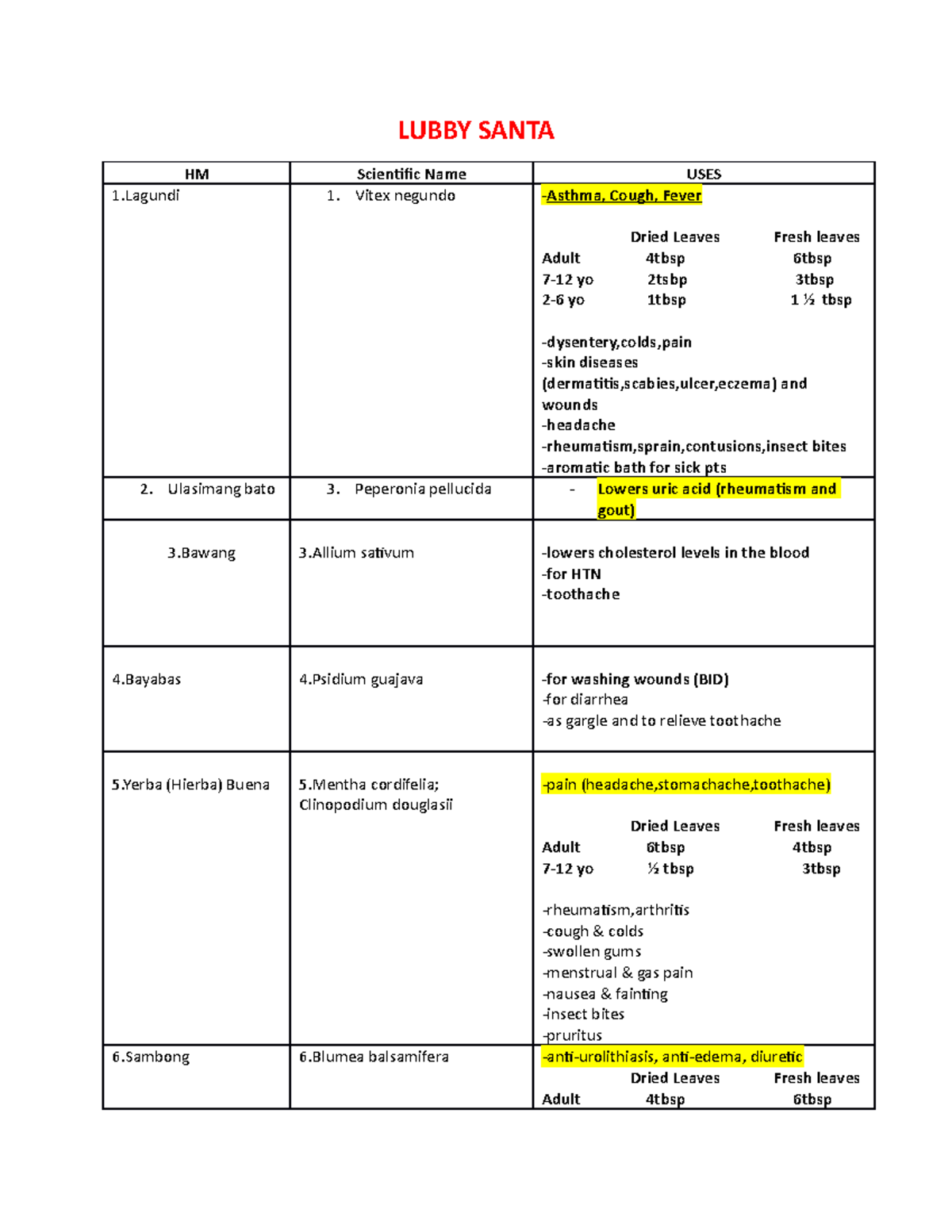 Herbal Medicine Uses and Dosages for Lubby Santa - MEDS - Studocu