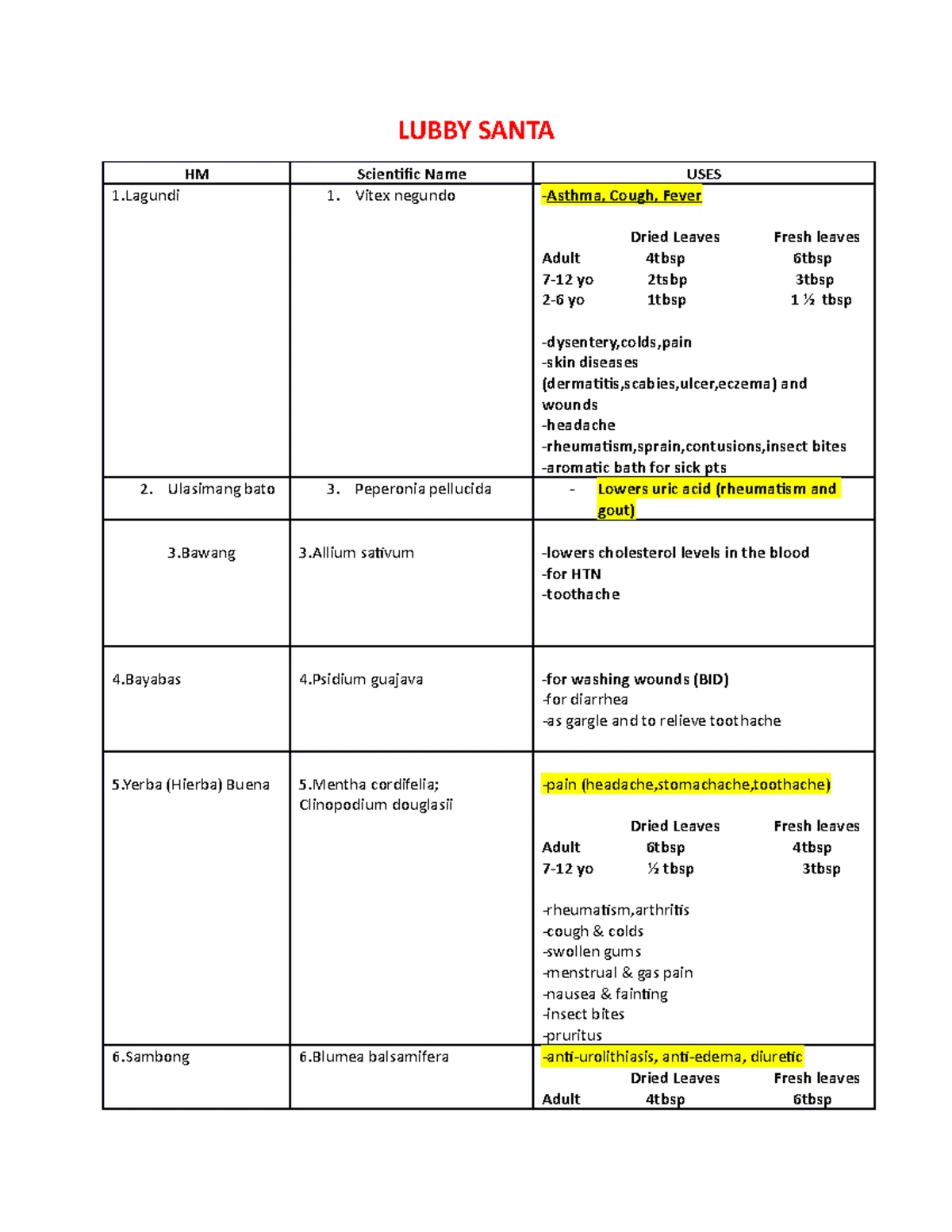 Community & Environmental Health Concepts: An Overview and Key Issues ...