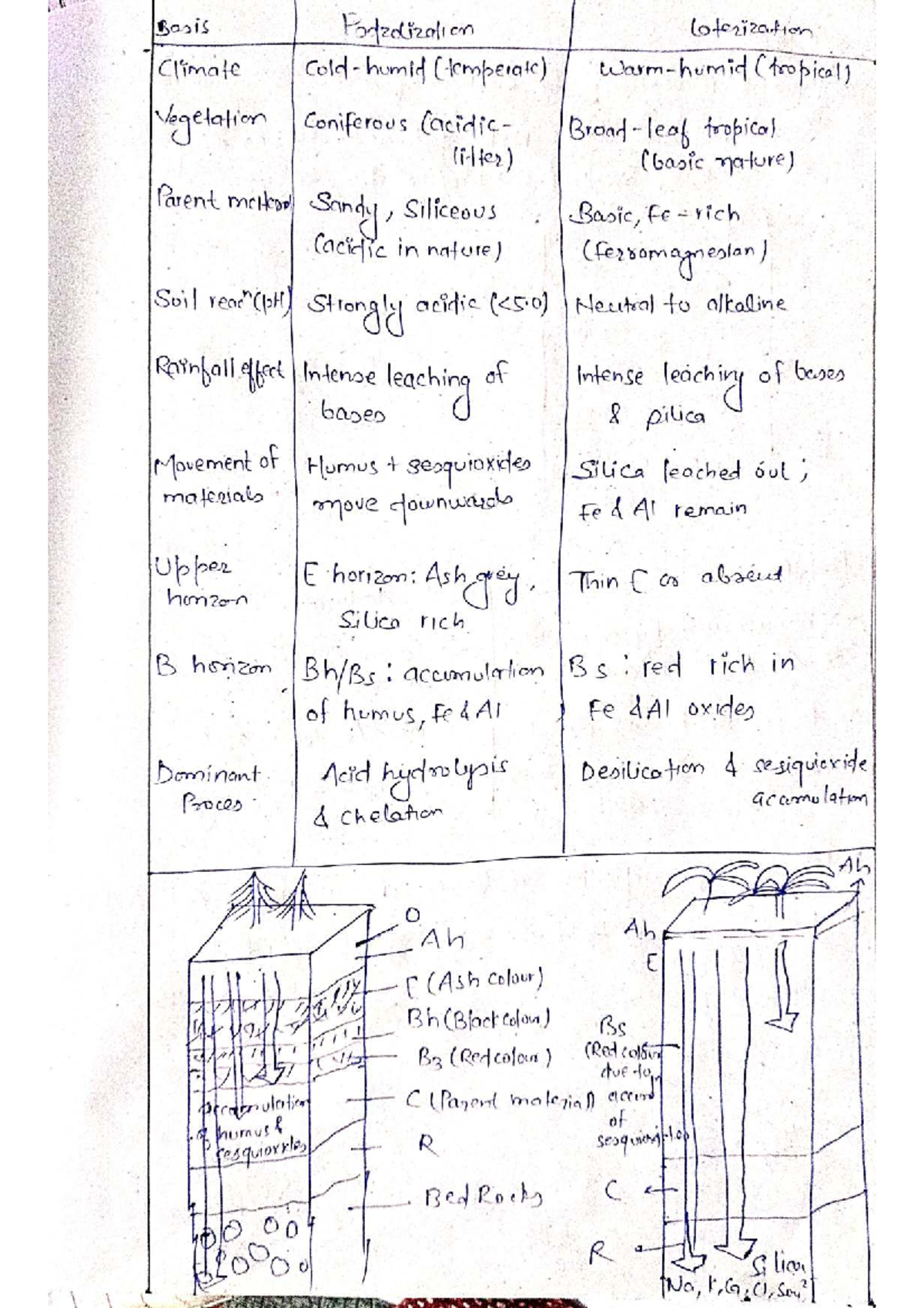 Crystallography Study Notes for Soil Science (Course Code: SSC101 ...