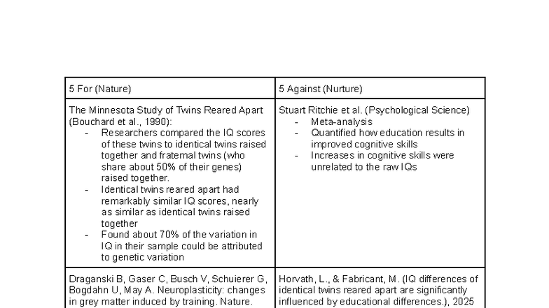 CNS IQ Article: Nature vs. Nurture in Twin Studies and Cognitive Skills ...