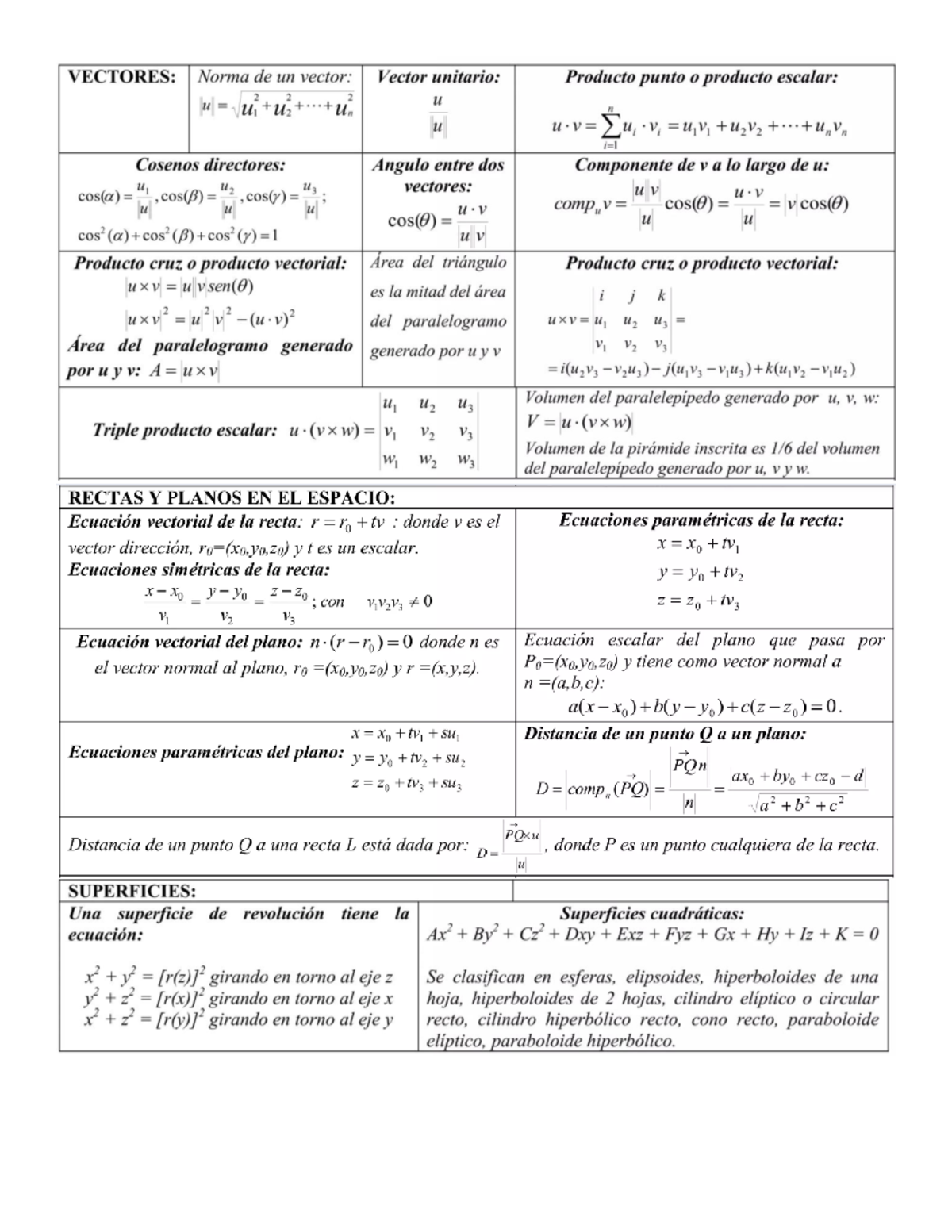 Formularios de Cálculo Vectorial y Derivadas Parciales - VECTORES - Studocu
